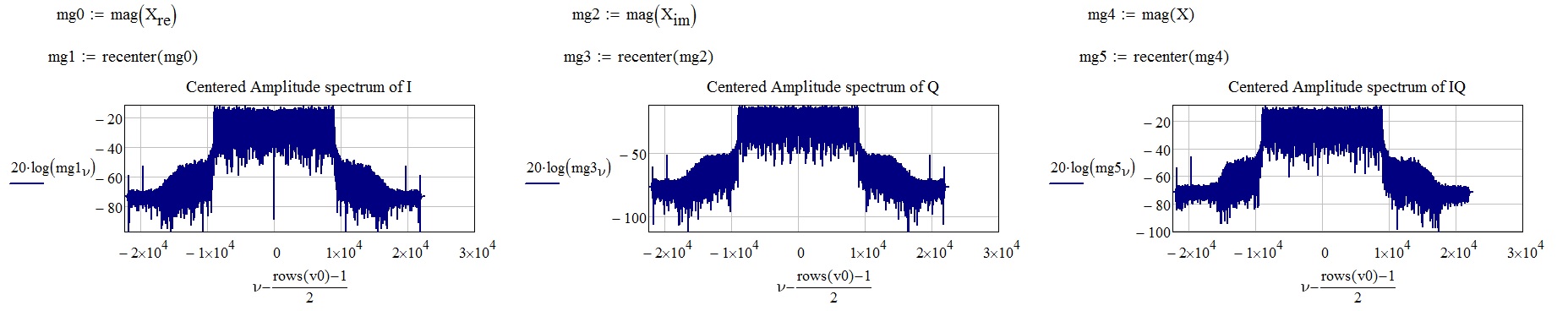 How to take FFT of I and Q Data - PTC Community