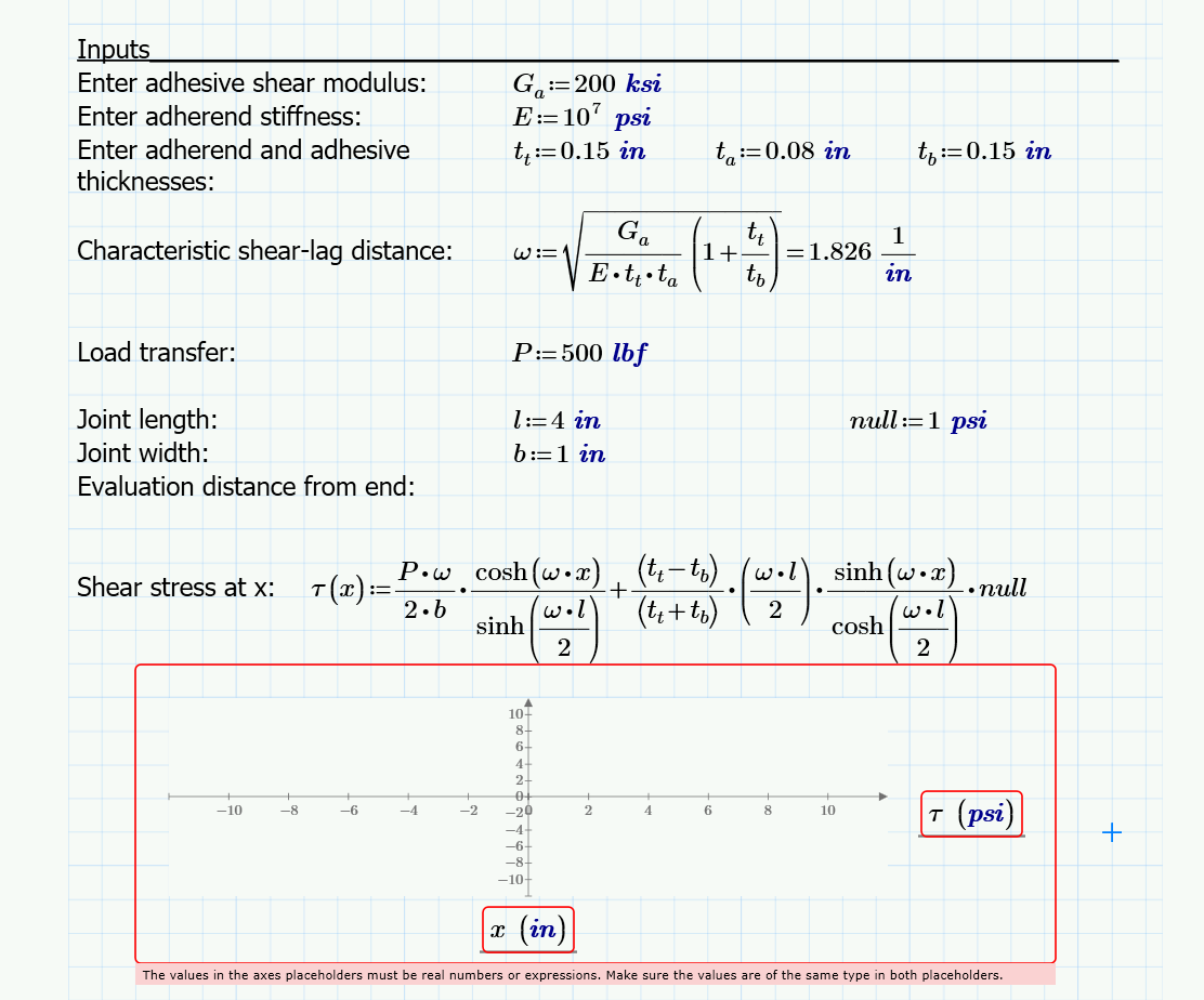 Solved: Difficulty with 2D plotting - PTC Community
