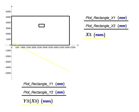 Solved: plot variable range - PTC Community