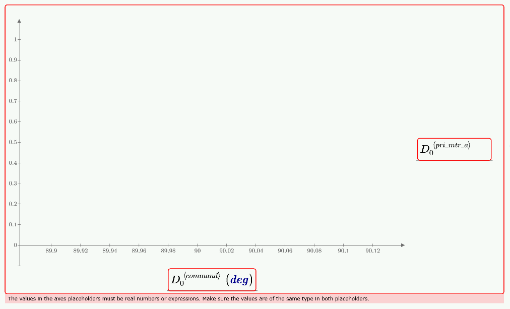 Solved: Ploting unitless data against data with units - PTC Community