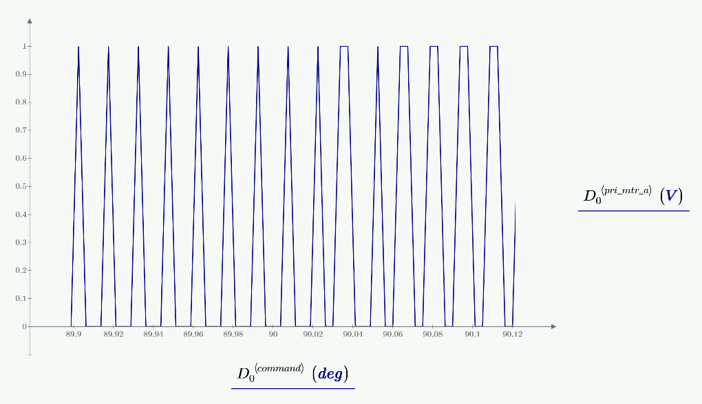 Solved: Ploting unitless data against data with units - PTC Community