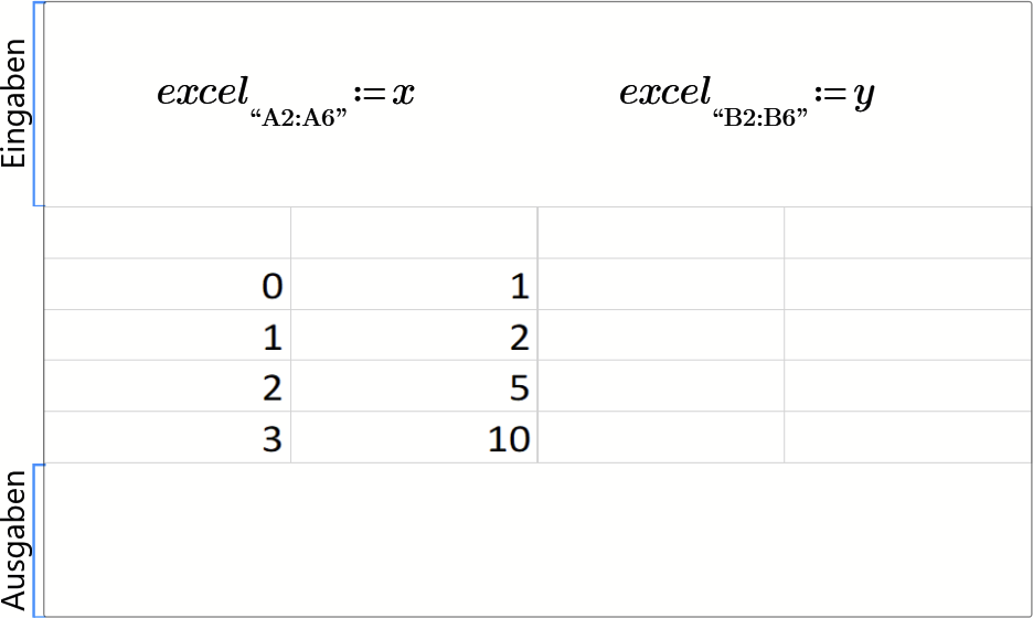 Solved: Why am I getting a zero in the Excel Component B1 ... - PTC Community