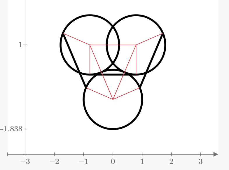 New problem with circles - PTC Community