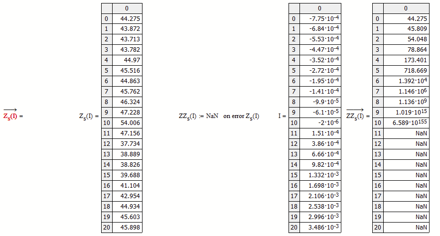 Solved: Help me to learn Mathcad - PTC Community