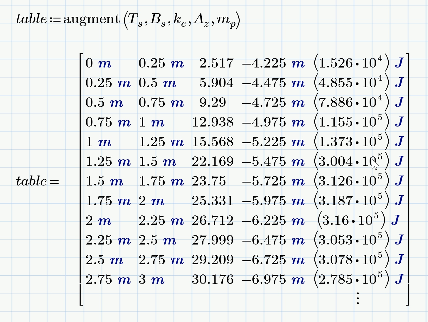 Solved If Statements Within Tables PTC Community
