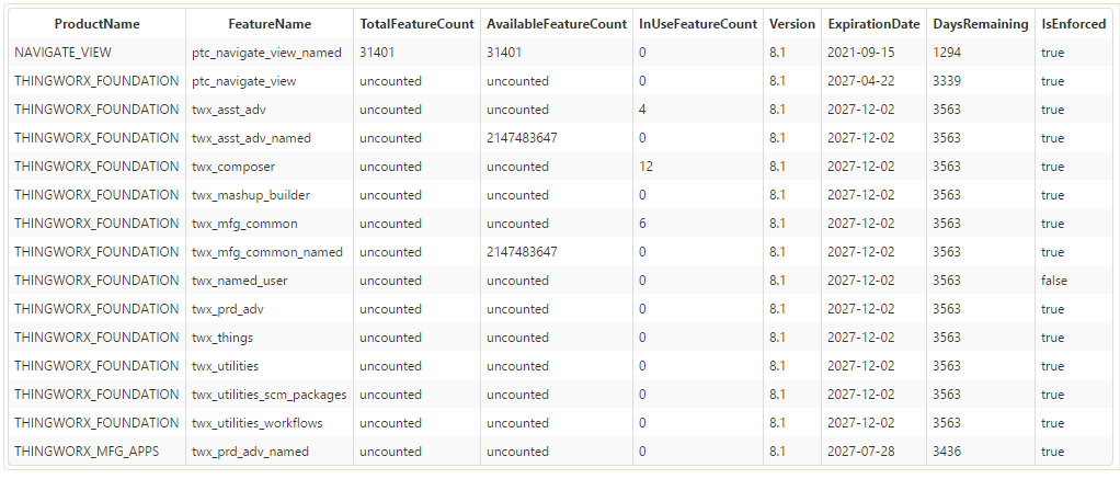 Solved: Thingworx Manufacturing Apps extension import erro... - PTC ...