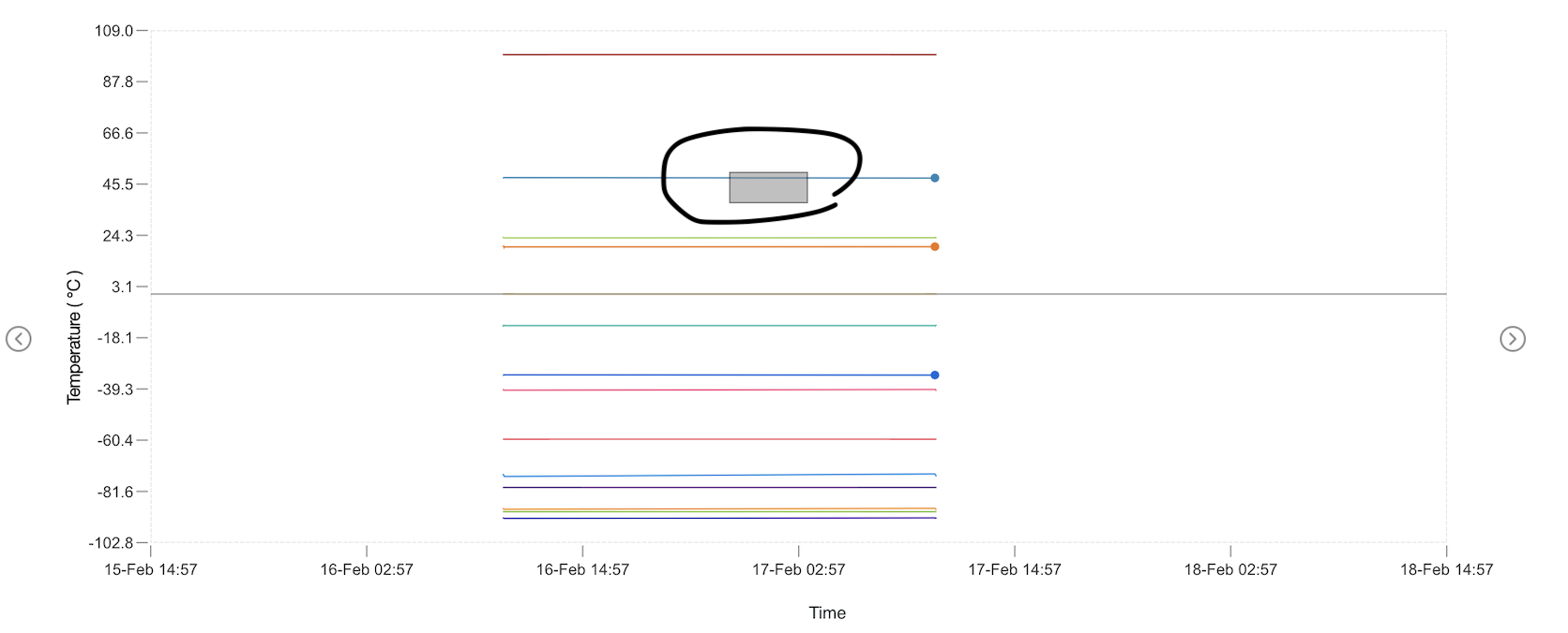 Solved: Timeseries chart XAxisMinimum & XAxisMaximum data ... - PTC Community