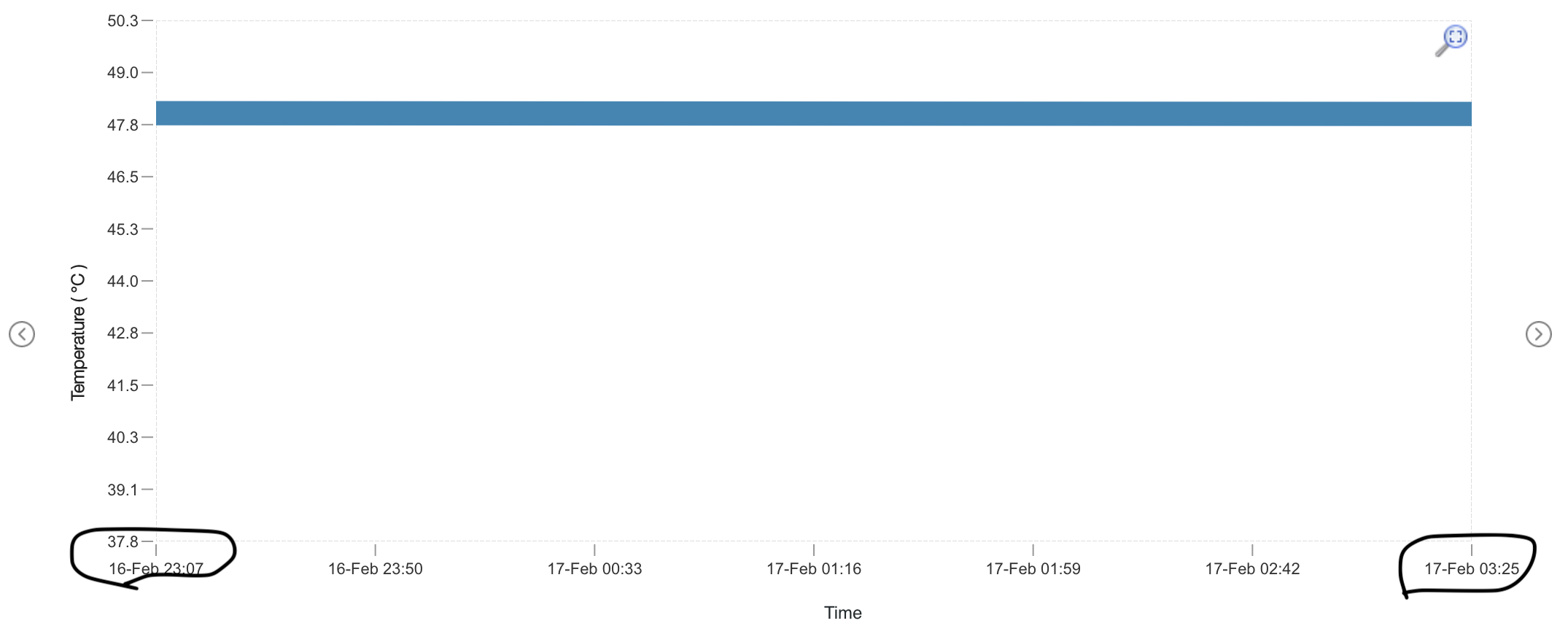 Solved: Timeseries chart XAxisMinimum & XAxisMaximum data ... - PTC Community
