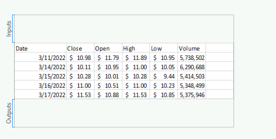 Solved: Real time graph global stocks - PTC Community