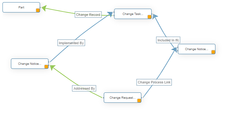 Solved: 11.1 Change object Link modifications and Query Bu... - PTC ...