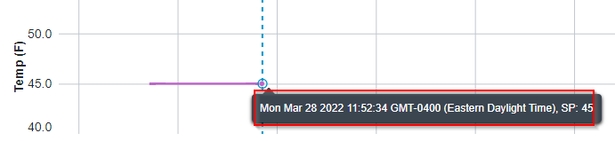 Solved Line Chart Hover Value Customize Ptc Community