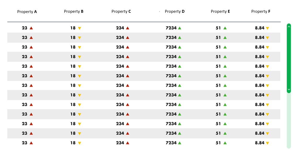 Solved: dynamic color indicators based on the numeric valu... - PTC Community