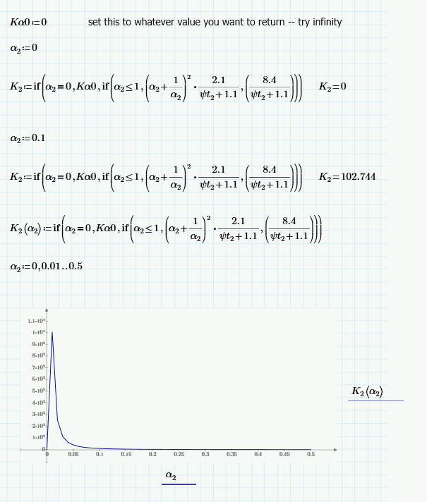 Expression divided by zero - PTC Community