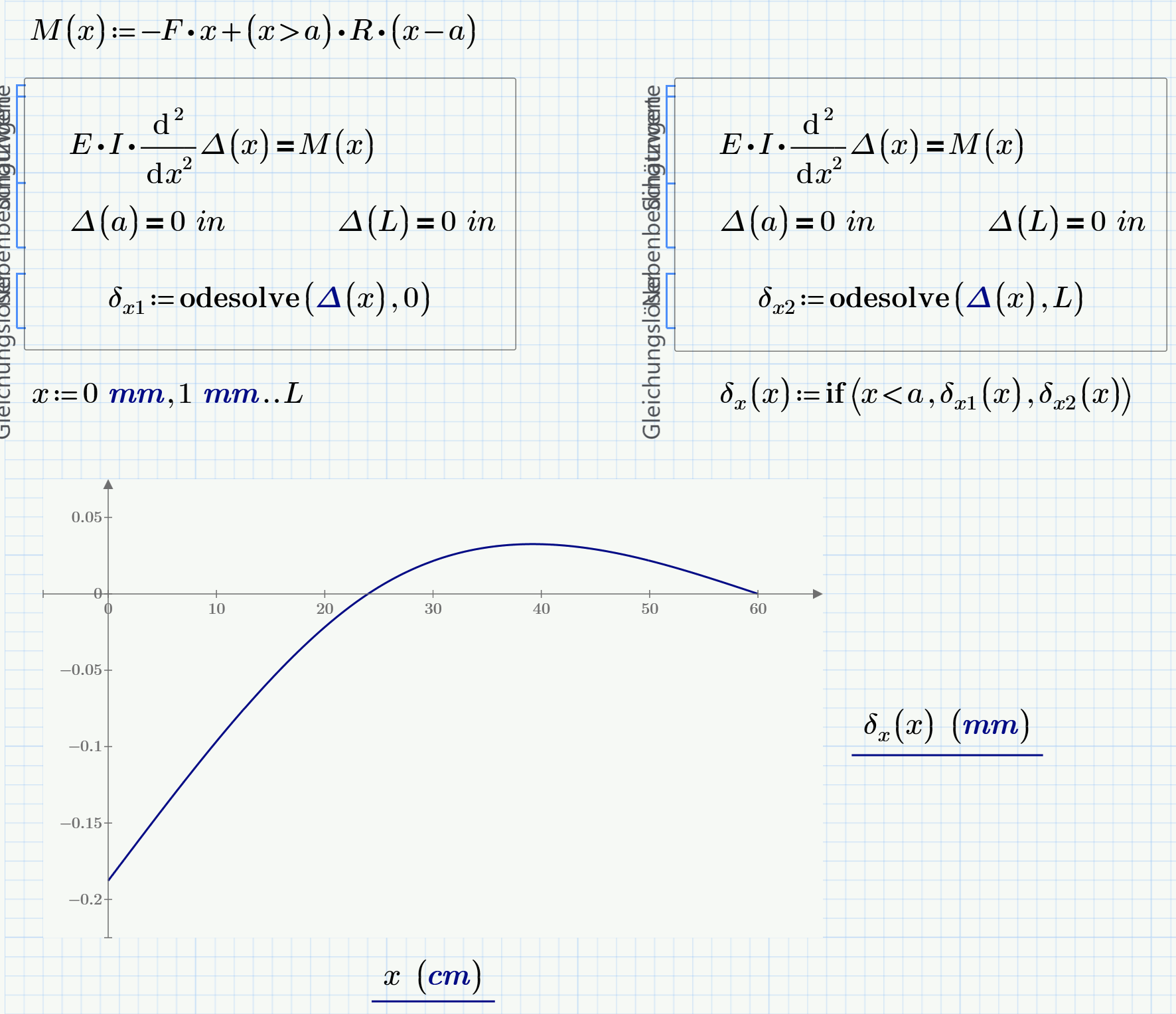 Solved: Beam Deflection Plot Question: Macaulay deflection... - PTC ...