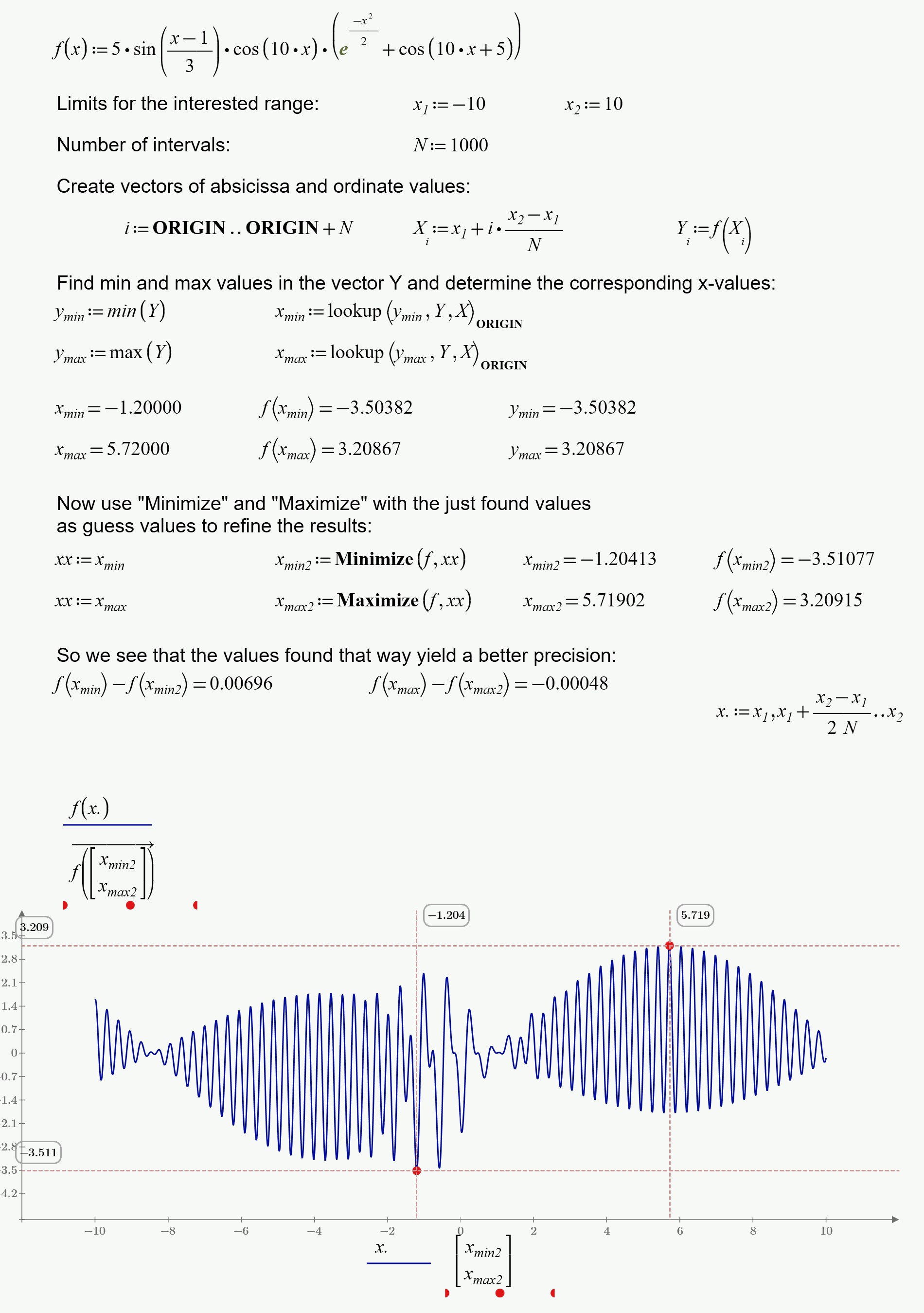 Solved: Find minima and maxima of a function - PTC Community