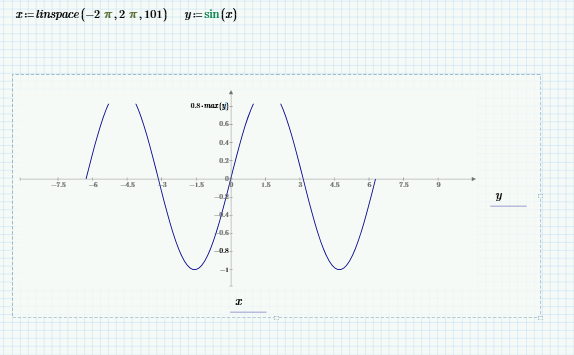 Solved: Chart component. Min. and max. values for axis wit... - PTC Community