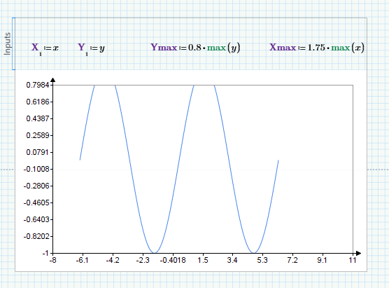 Solved: Chart component. Min. and max. values for axis wit... - PTC Community