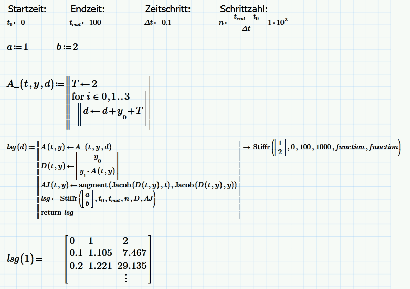ODE solve with Stiffr and Parameter - PTC Community