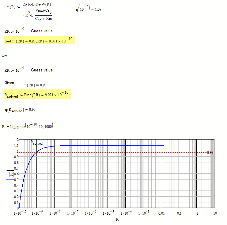Need help solving a non linear equation - PTC Community