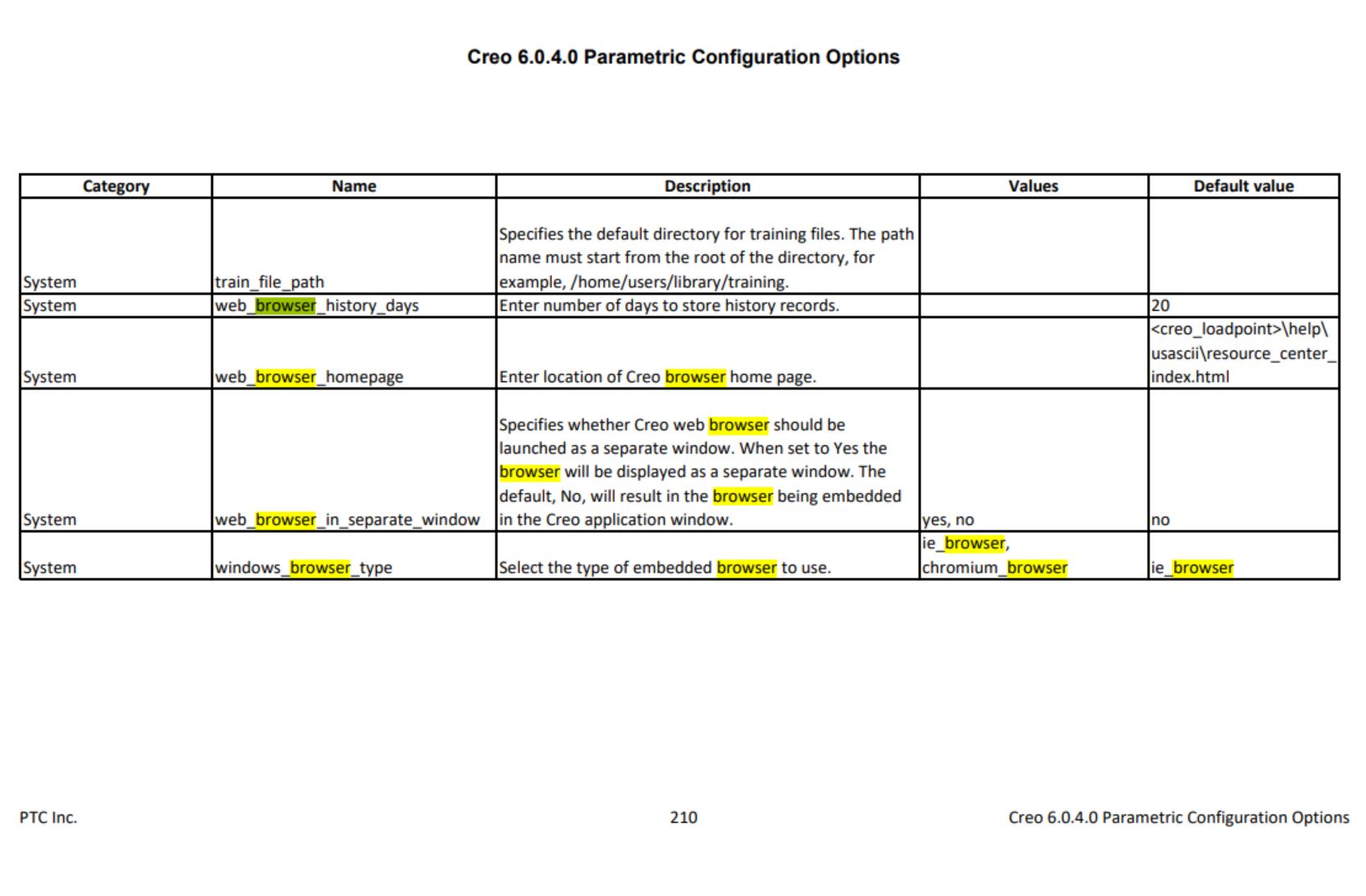 Opening A Table Pattern In Excel With Excel Open Ptc Community