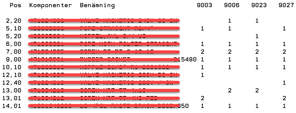 Variant BOM creation or editing (Advanced Assembly... - PTC Community