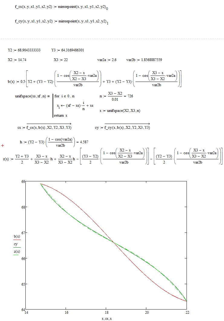 Solved: S-curve Graph Mirror - PTC Community