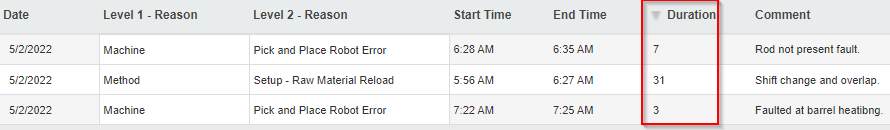 Solved: Advance Grid Sorting - double digit numbers not wo... - PTC Community