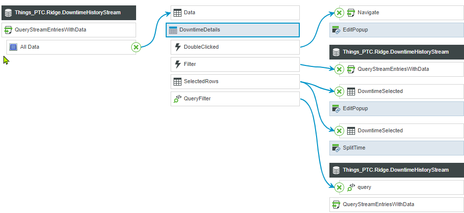Solved: Advance Grid Sorting - double digit numbers not wo... - PTC Community