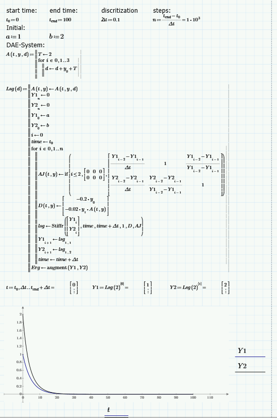 Ode Solve With Stiffr And Parameter Ptc Community 