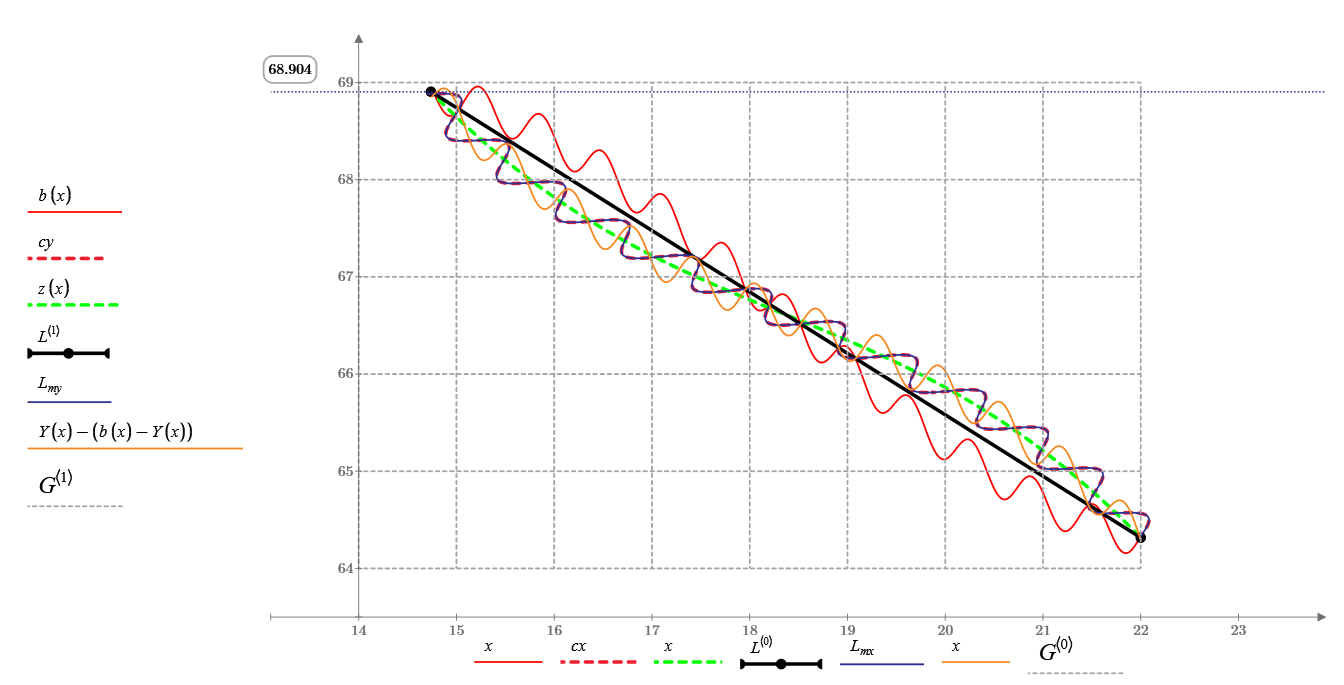 Solved: S-curve Graph Mirror - PTC Community