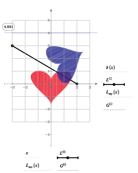 Solved: S-curve Graph Mirror - PTC Community