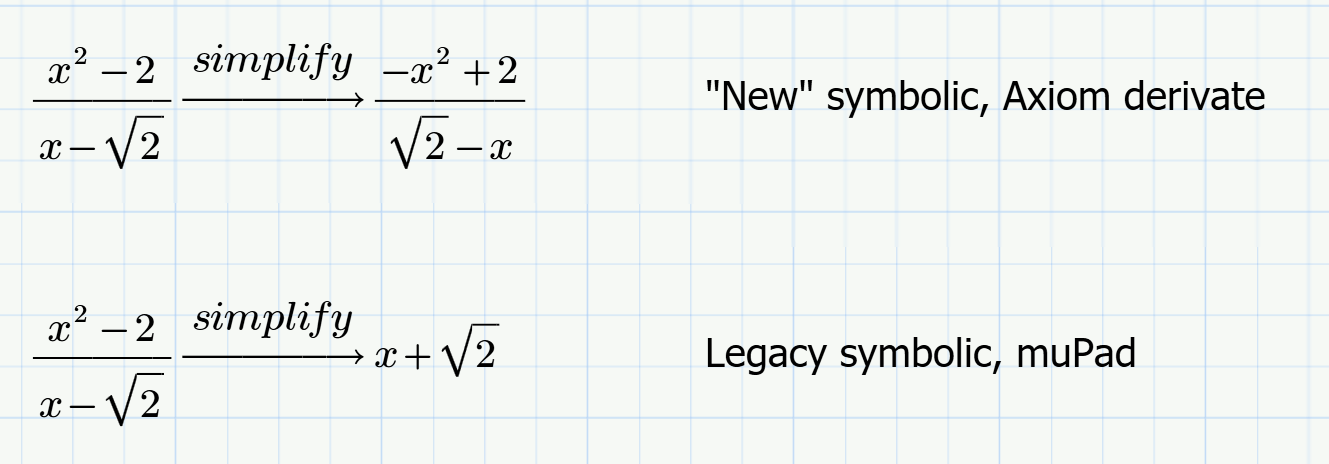 Solved Reduce A Solution Equation With Symbolic Ptc Community