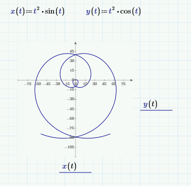 Solved: Parametric curve plot - PTC Community