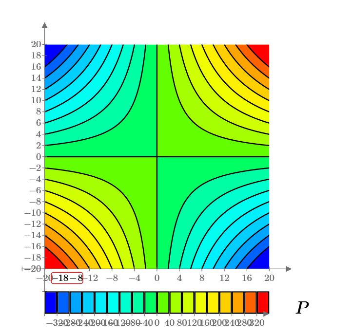 Solved Plotting Data In Contour Plot Ptc Community