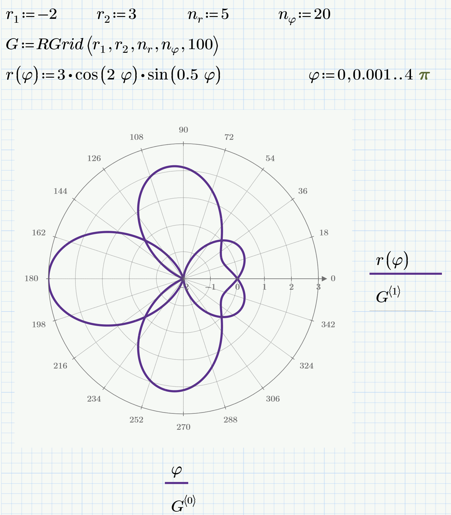 Solved: Polar plot axial gridlines - PTC Community