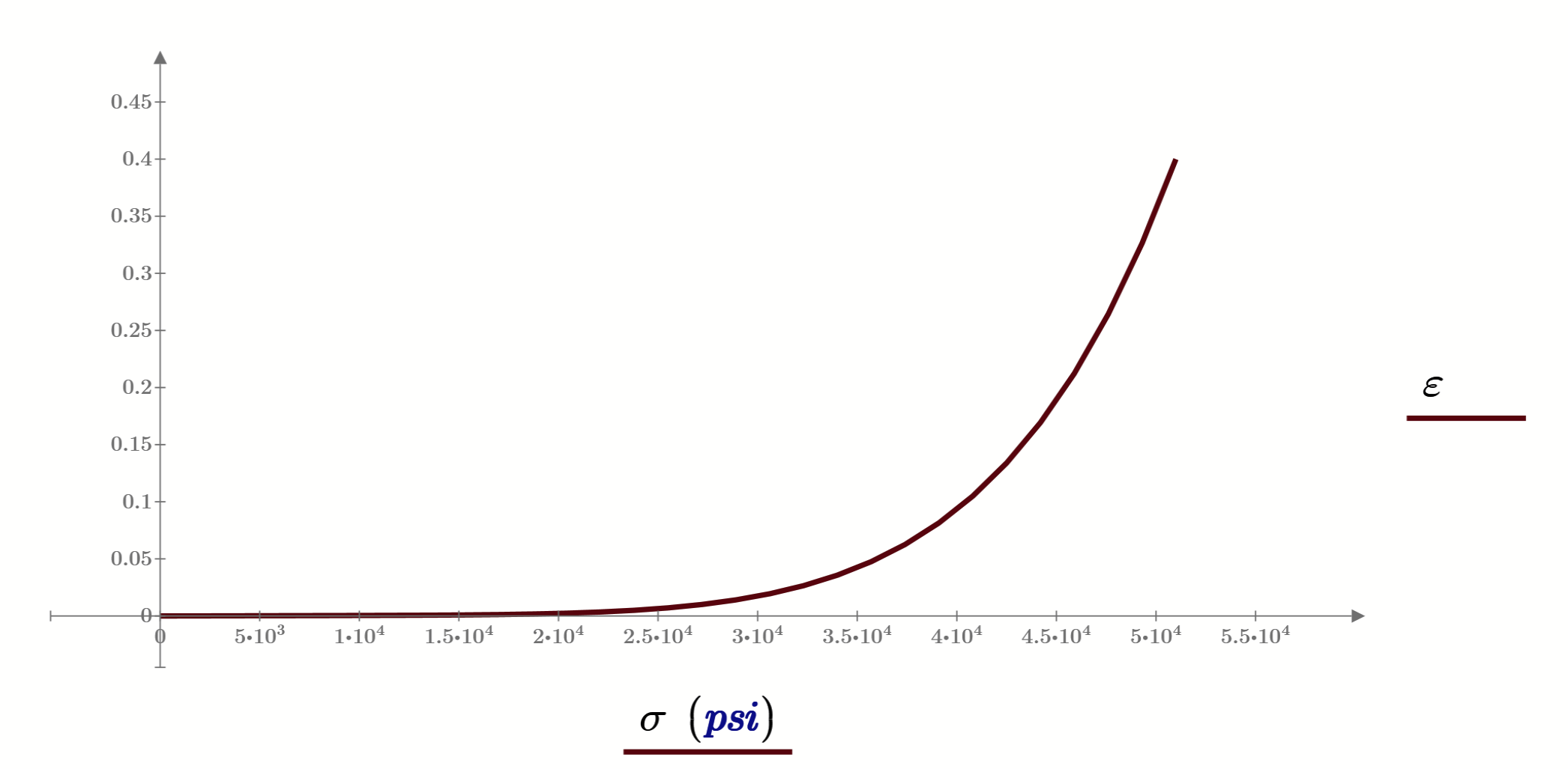 Solved: Loop to plot - PTC Community