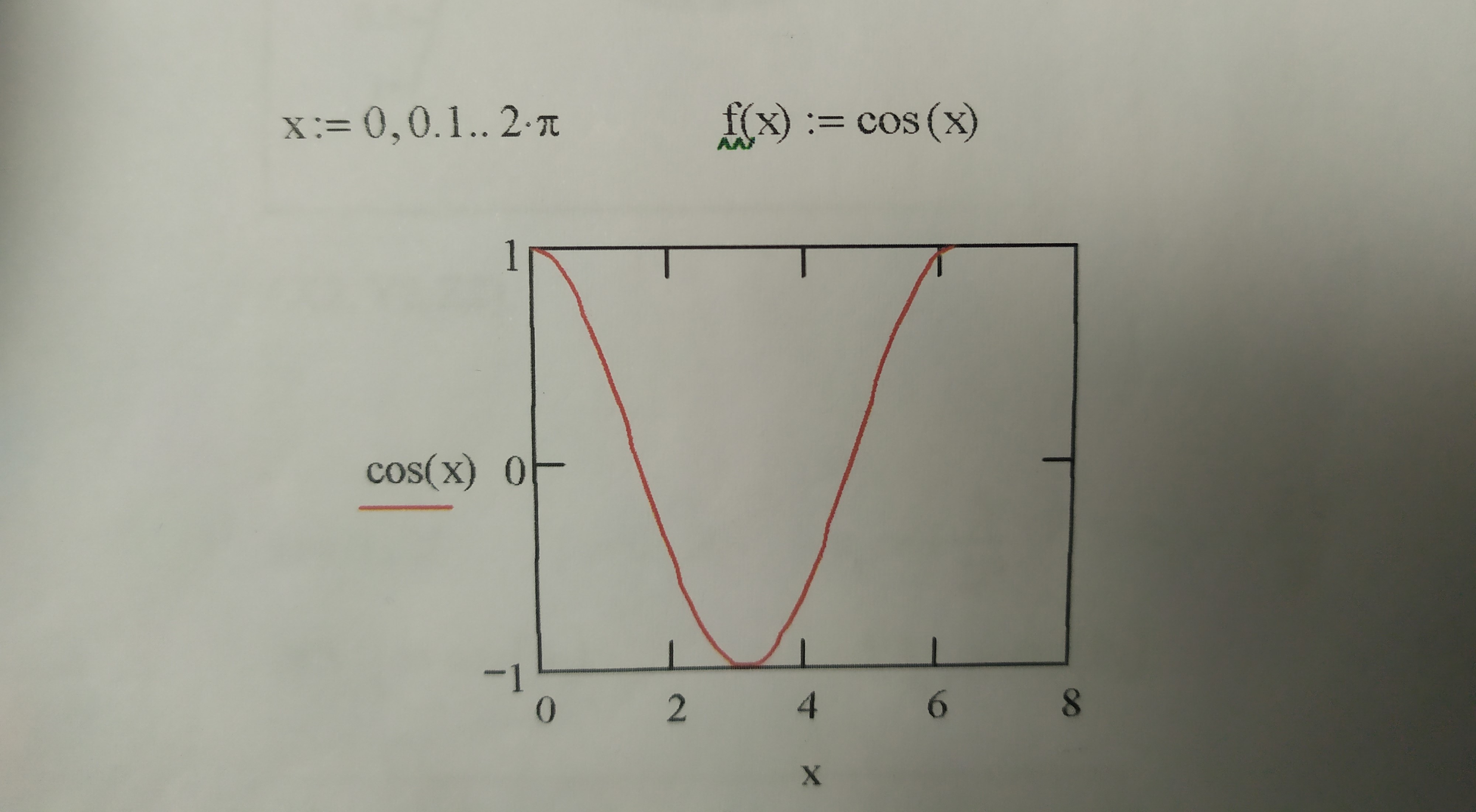 Revolved surface using 3D plot - PTC Community