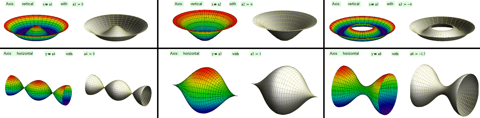 Revolved surface using 3D plot - PTC Community