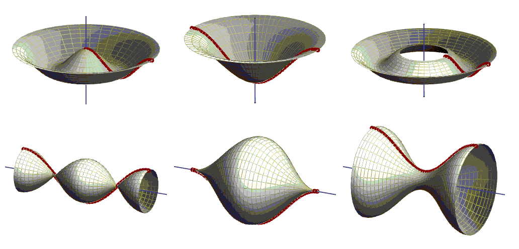 Revolved surface using 3D plot - PTC Community