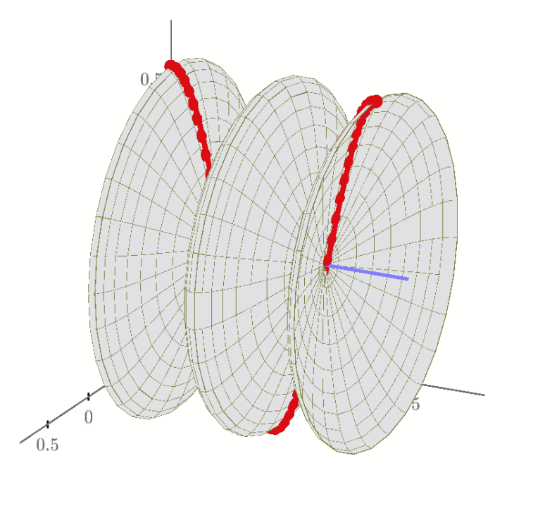 Revolved surface using 3D plot - PTC Community