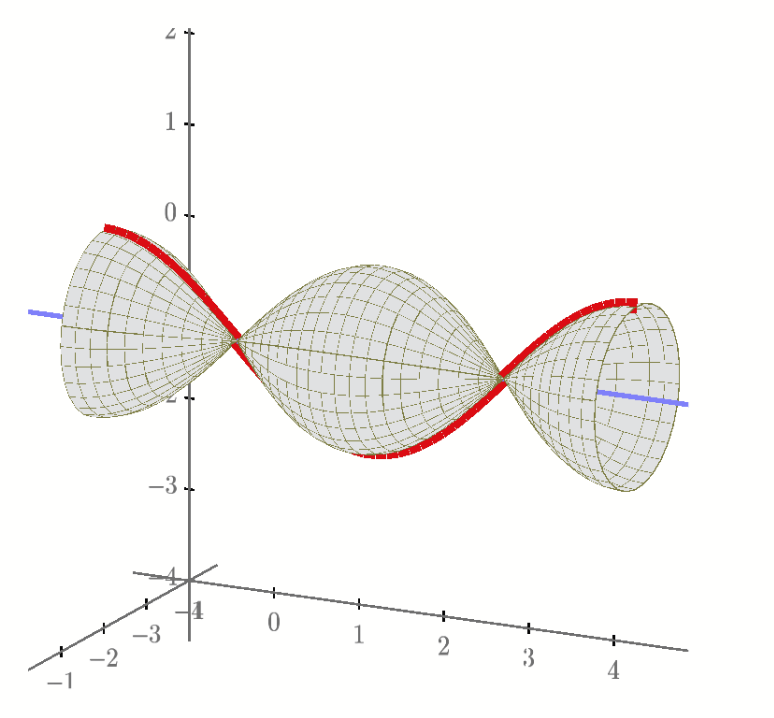 Revolved surface using 3D plot - PTC Community