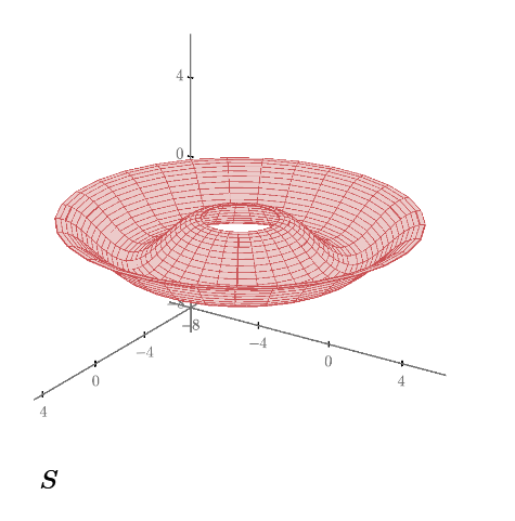 Revolved surface using 3D plot - PTC Community