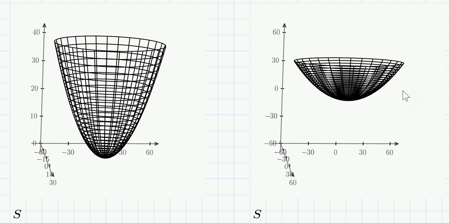 Revolved surface using 3D plot - PTC Community