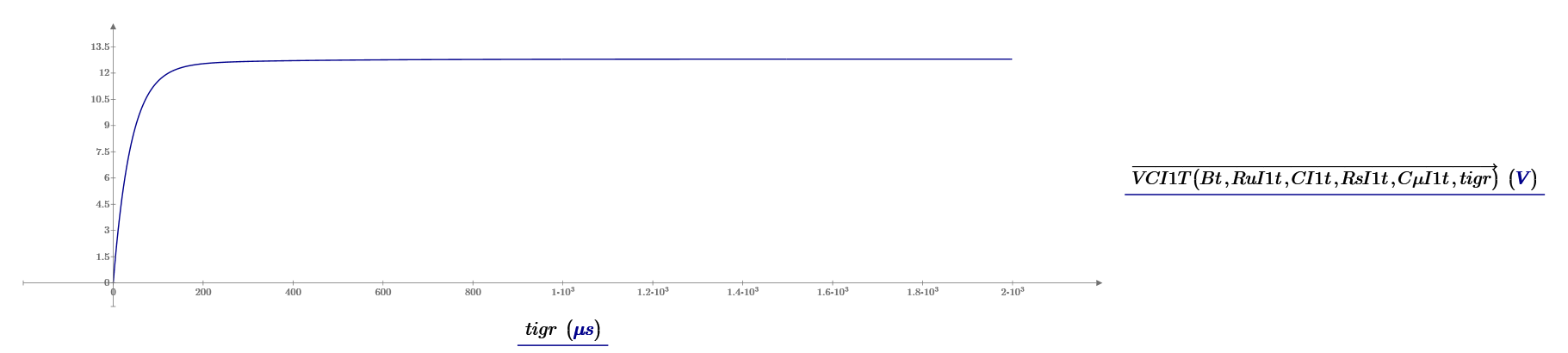 Mathcad plot - PTC Community