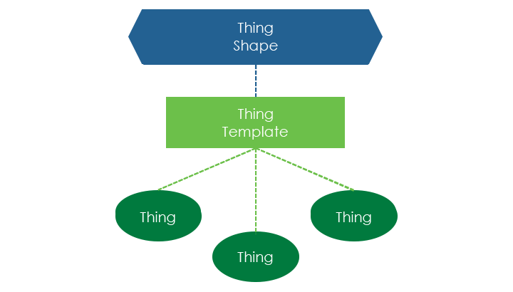 Data Model Introduction Guide - PTC Community