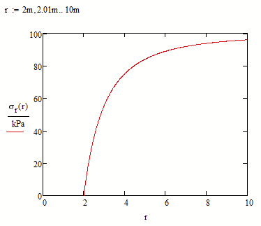 Solved: Plotting problem in Mathcad 15 - PTC Community
