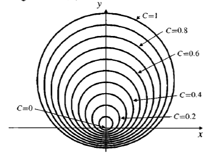 Solved: Contour plot. Level Curve - PTC Community