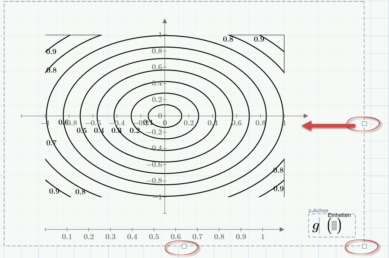Solved Contour Plot Level Curve Ptc Community