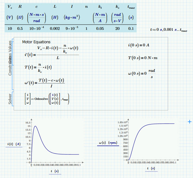 Solved: ODESolve with a limit - PTC Community