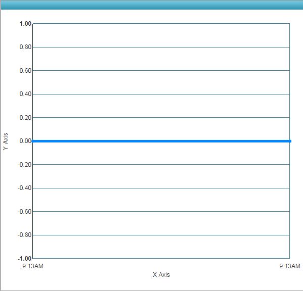 Solved Trouble Binding Sql Query Data To Chart Ptc Community